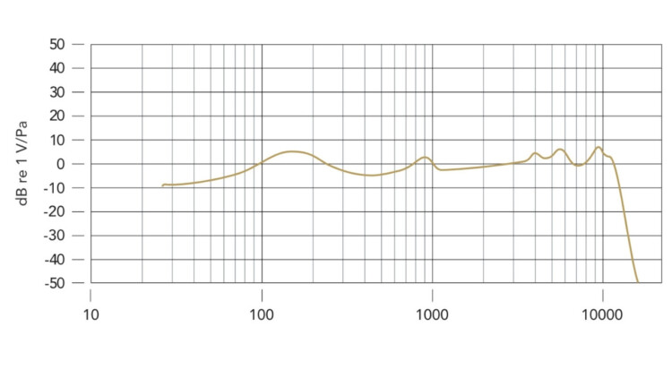 Røde PodMic Test: Podcast-Mikrofon mit sauberem Sound ⋆ delamar.de