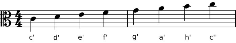 Noten lesen einfach gemacht: Alles zum Noten lernen ⋆ delamar.de