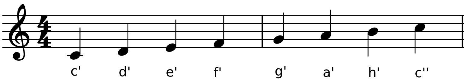 Noten lesen einfach gemacht: Alles zum Noten lernen ⋆ delamar.de