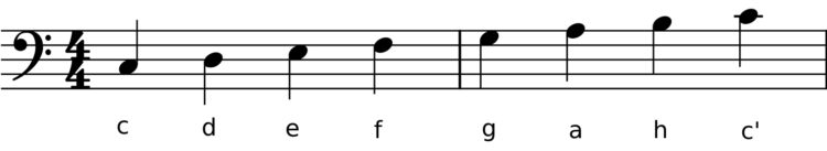 Noten lesen einfach gemacht: Alles zum Noten lernen ⋆ delamar.de