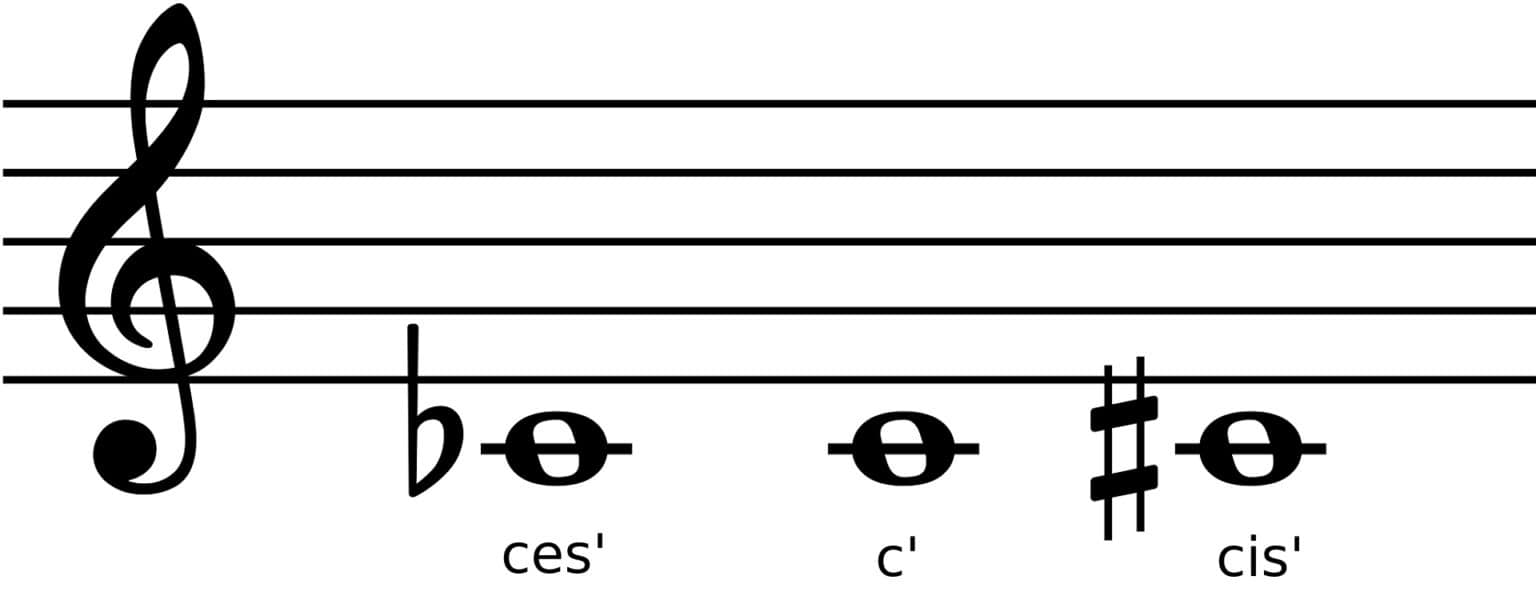 Noten lesen einfach gemacht: Alles zum Noten lernen ⋆ delamar.de