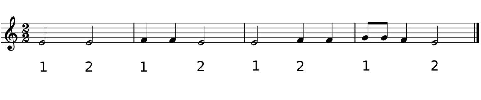 Taktart: In einfachen Worten ⋆ delamar.de