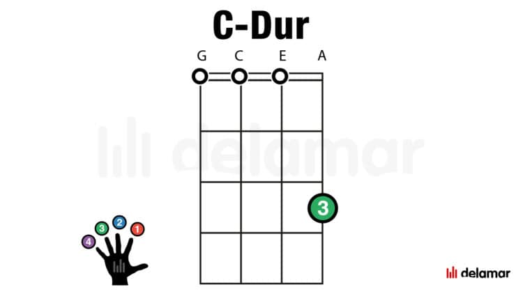 Ukulele Akkorde: Grifftabelle lernen ⋆ delamar.de