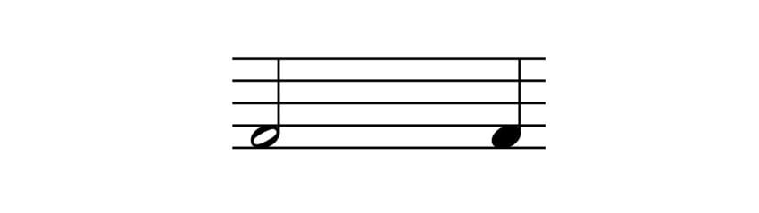 Notenwerte lernen einfach gemacht ⋆ delamar.de
