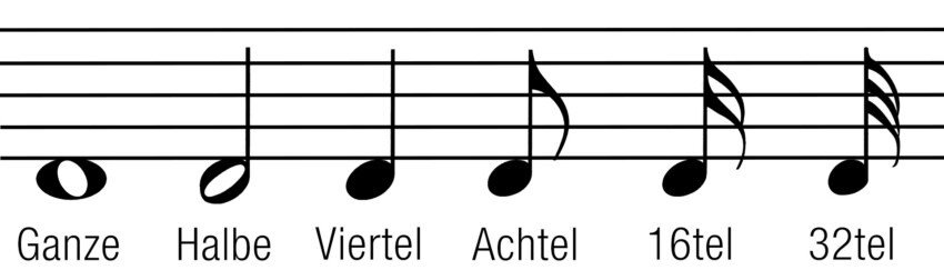 Notenwerte lernen einfach gemacht ⋆ delamar.de