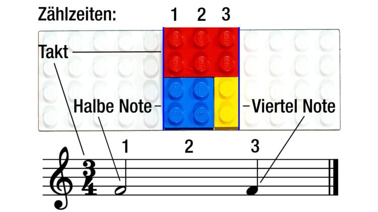 Notenwerte lernen einfach gemacht ⋆ delamar.de