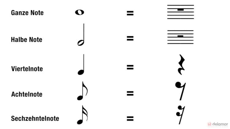 Notenwerte lernen einfach gemacht ⋆ delamar.de