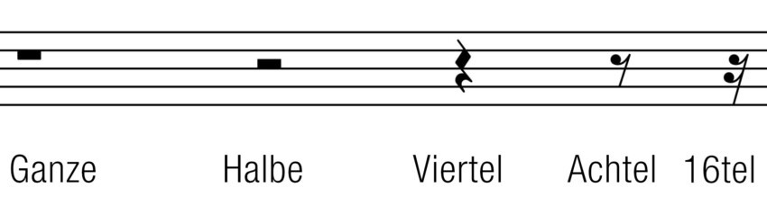 Notenwerte lernen einfach gemacht ⋆ delamar.de