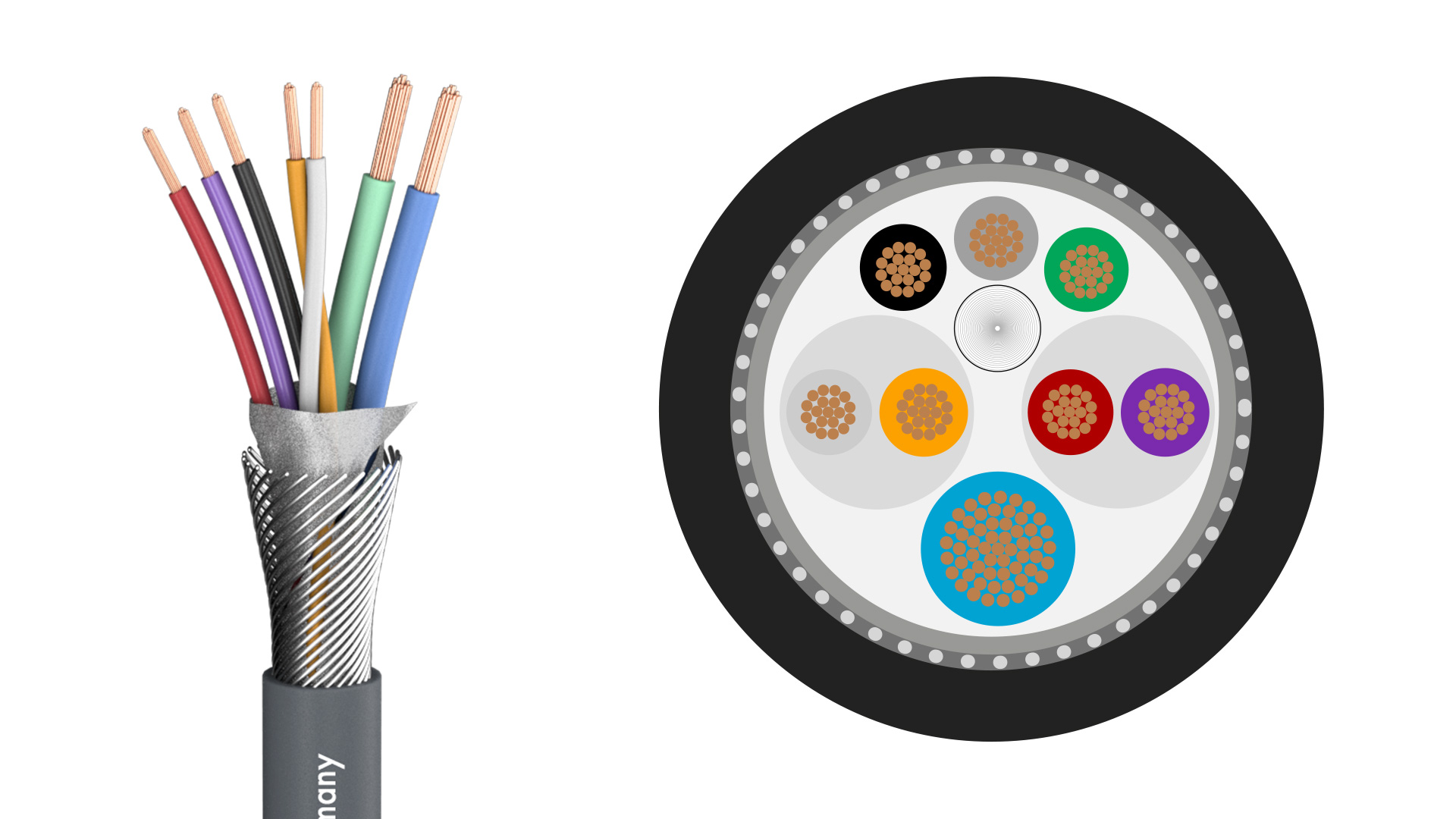 Sommer cable SC-Octave Tube: 8 Adern auf 6,5 mm Durchmesser ⋆ delamar.de